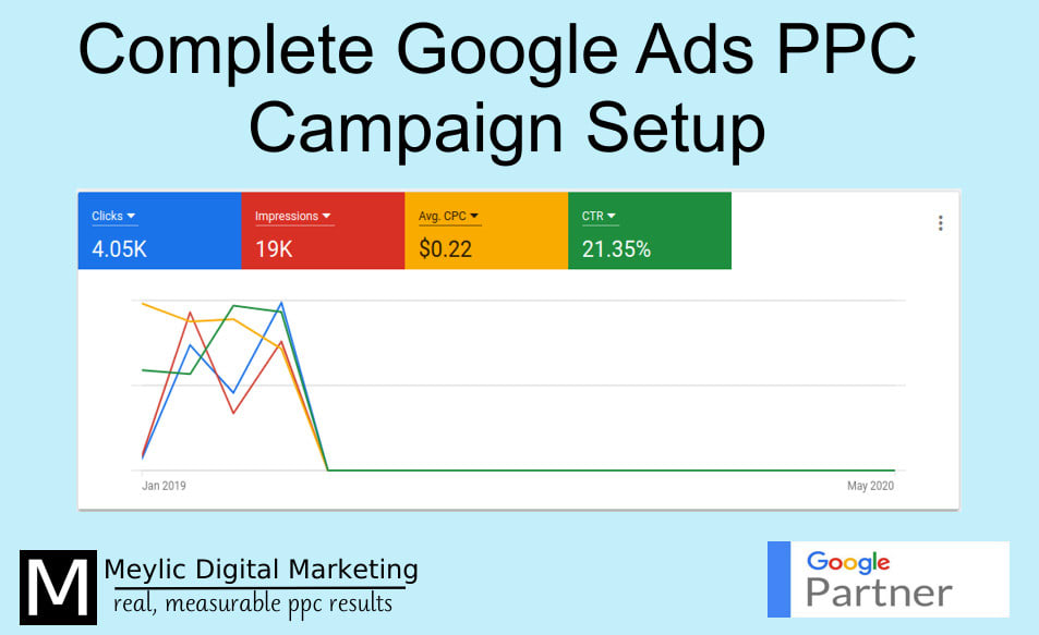 Campaign setup – Alpha ICT Solutions